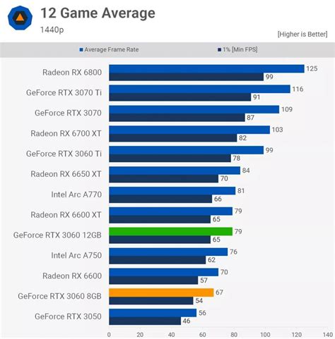128bit 16g Vs 192bit 12g怎么选？ Nga玩家社区