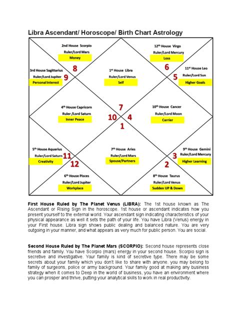 7 Libra Ascendant Horoscope Birth Chart Astrology Planets In