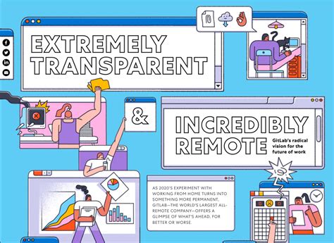 GitLab Article Fast Company About Remote Workplace Innovation GrumpyLemon