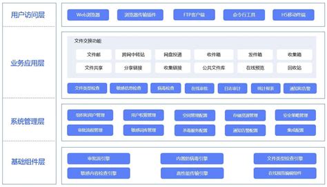 【深度解读】涉密网向非涉密网跨网传输数据，需要注意什么？ 知乎