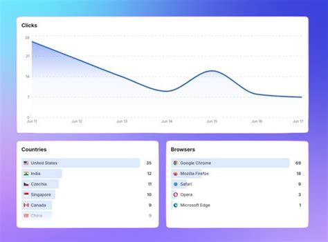 Referis Link Shortener Qr Codes And Click Analytics