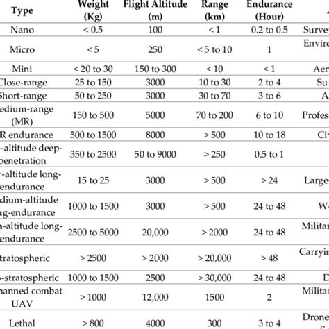 Overview Of Path Planning Based Uav Navigation Download Scientific