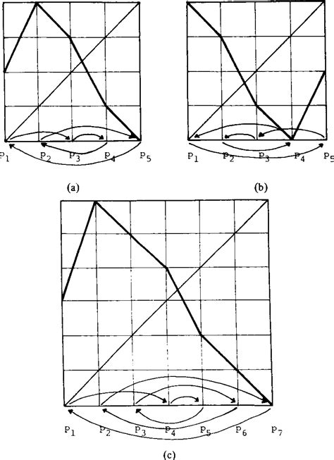 Figure 1 From Minimal Periodic Orbits For Continous Maps Of The