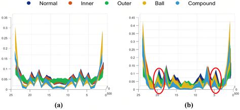 Rolling Bearing Fault Diagnosis Based On Wavelet Overlapping Group Shrinkage And Extended