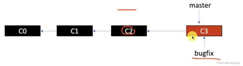 【git】分支合并and冲突产生与解决 git冲突合并 csdn博客