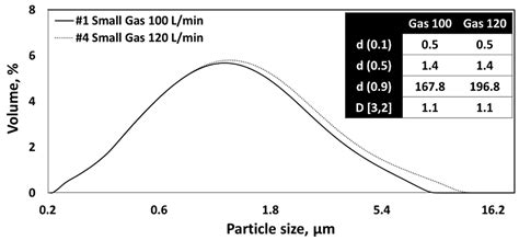 Characterization Of Cnc Nanoparticles Prepared Via Ultrasonic Assisted Spray Drying And Their