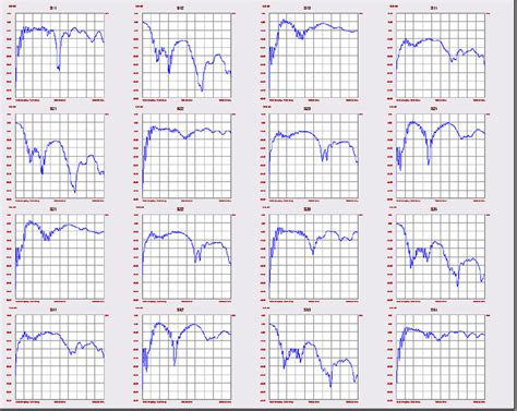 Example Of The Measured 4 Port Single Ended S Parameters For The Test