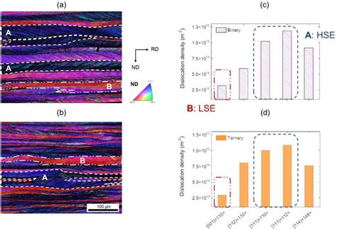 As Deformed Microstructure From Ebsd Showing Hse A And Lse B Download Scientific Diagram