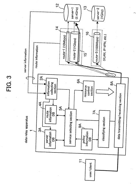 Data Relay Apparatus Data Relay Method Data Relay Program Service