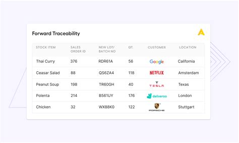The Essential Guide On Food Traceability For Production Kitchens