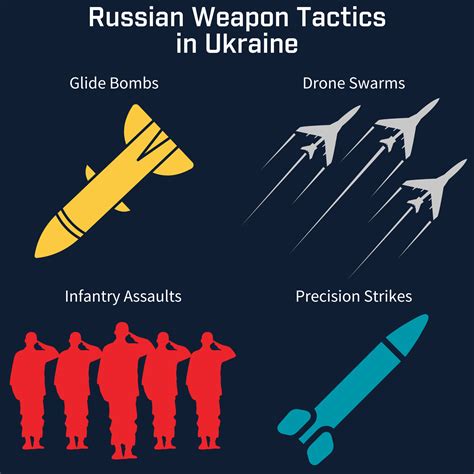 Russian Weapon Usage In Ukraine Strategic Implications 3gimbals