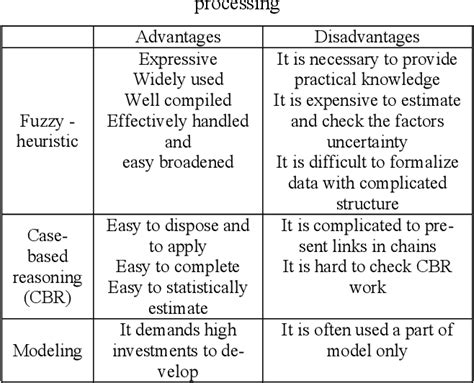 table 1 from knowledge based method for cavity number definition in