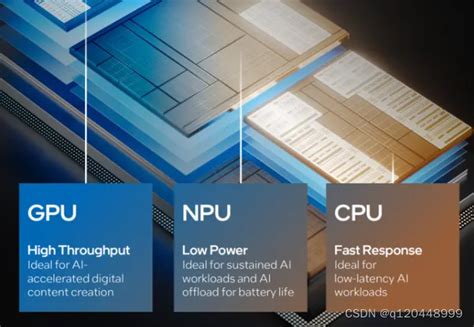 cpu、gpu，那npu是，神经网络到底能做什么！ npu是实用还是噱头 csdn博客