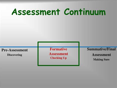 Ppt Formative Assessment Institute Powerpoint Presentation Free
