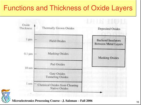 Ppt Microelectronics Processing Oxidation Powerpoint Presentation