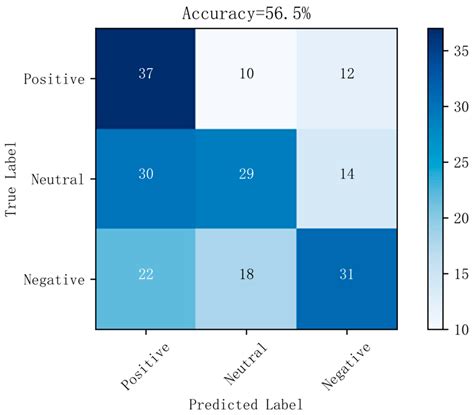 A Feature Extraction Method Based On Differential Entropy And Linear Discriminant Analysis For