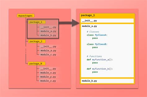 python modules and packages things daq