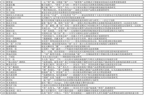 “正大杯”第十三届全国大学生市场调查与分析大赛省赛晋级全国总决赛名单（研究生组） 大赛通知 中国商业统计学会