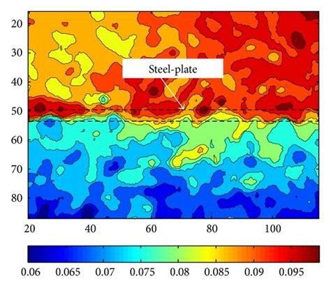 Deformation field under the load level of Mpa σc Download Scientific Diagram