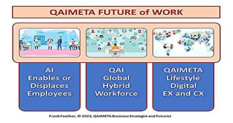 🔴 Future Foresight