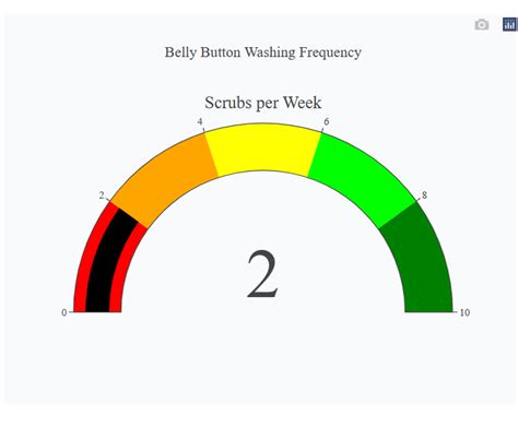 GitHub Samihass Plotlydiploy