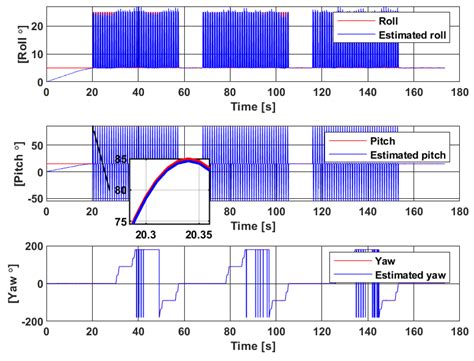 Magnetic Field Gradient Based Ekf For Velocity Estimation In Indoor
