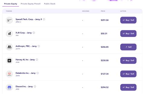 Jarsy 介紹｜私募股權代幣化投資平台｜鏈上投資未上市股票 每日幣研