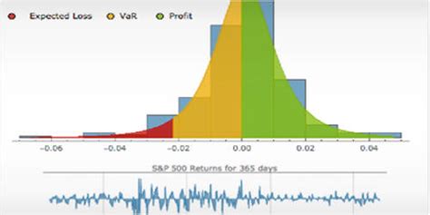 Statistical Finance Assignment Point