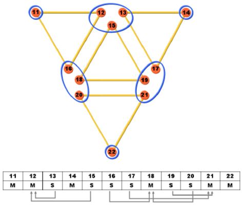 two cuboids with identical geometry are simu lated using constraint
