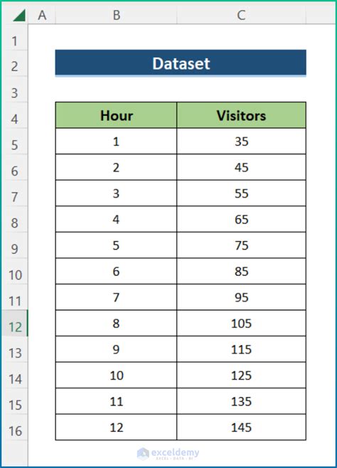 How To Create Clock In Excel Sheet At Stephanie Wolfe Blog
