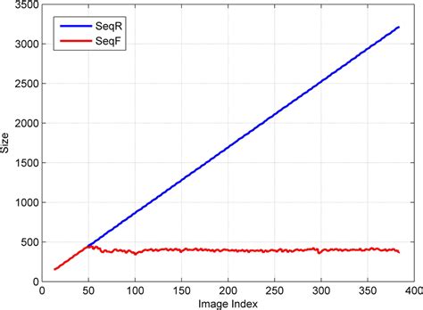 a sequential aerial triangulation algorithm for real time georeferencing of image sequences