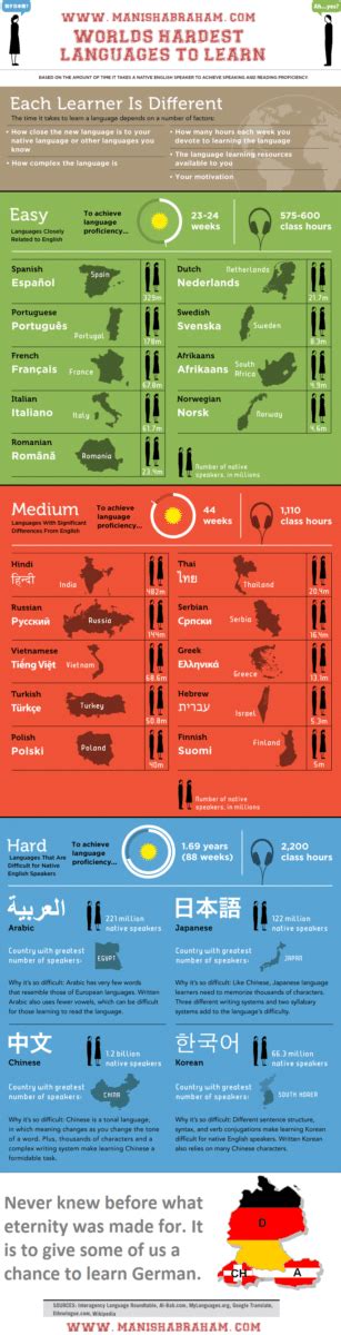 What Are The Most Difficult Languages In The World To Learn