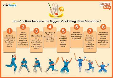 Cricbuzz The Ultimate Cricket Hub Driving Fans And Revenue Owner