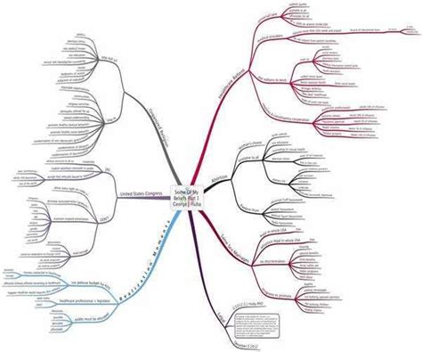 Basics Of Mind Mapping Core Mindstick