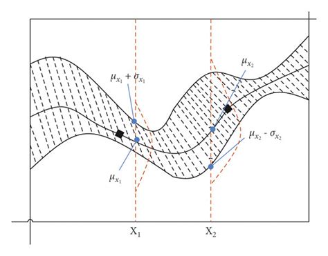 One Dimensional Gaussian Process Download Scientific Diagram