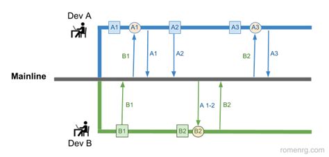 Continuous Integration Delivery And Deployment Key Differences