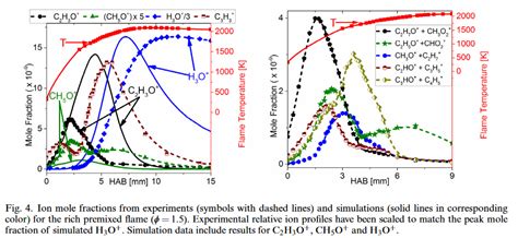 New Insights Into Methane Oxygen Ion Chemistry Issue Syoukera Reading Paper GitHub