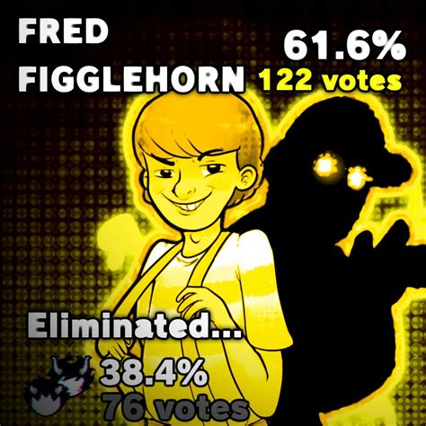 Stream Fred Figglehorn Vs Loud Clowns This Games Winner Is By