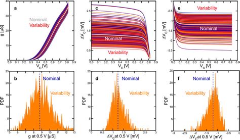 Spice Modelling Of Cmos Variability A F Monte Carlo Circuit Download Scientific Diagram