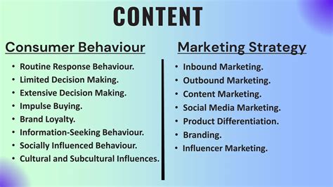 Consumer Behavior And Marketing Strategy Presentationpptx