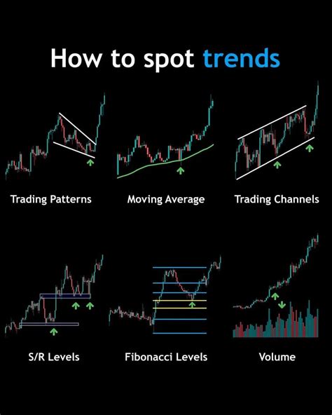 How To Stop Trend In Trading Stock Trading Learning Trend Trading