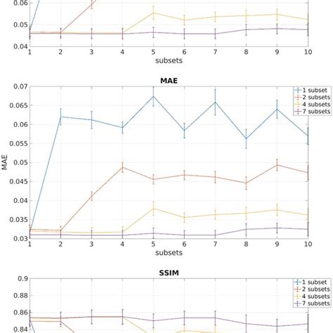 In Each Of The Plots Are Reported The Mean And Standard Deviation Of