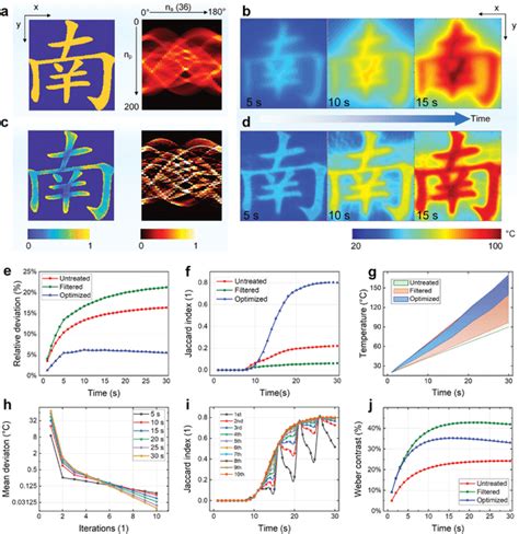 The Thermal Diffusion In The Ctp Process And The Itd Optimization A