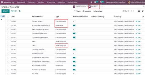 Balance Sheet Features In Odoo 16