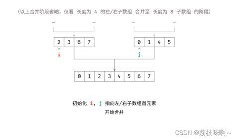 剑指offer51数组中的逆序对 Csdn博客