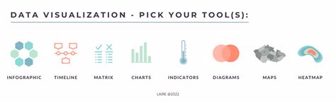 A Marketers Guide To Data Visualization Expert Tips And Tricks