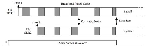 Pulsar Detection