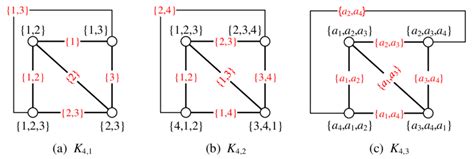 Three Set Colorings Of A Complete Graph K 4 Download Scientific Diagram