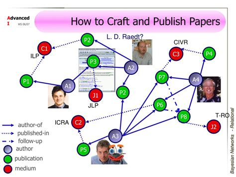 Ppt Relational Graphical Models Powerpoint Presentation Free