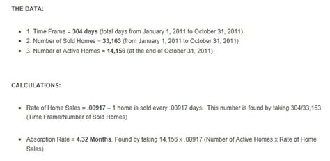 Absorbing And Understanding Absorption Rate